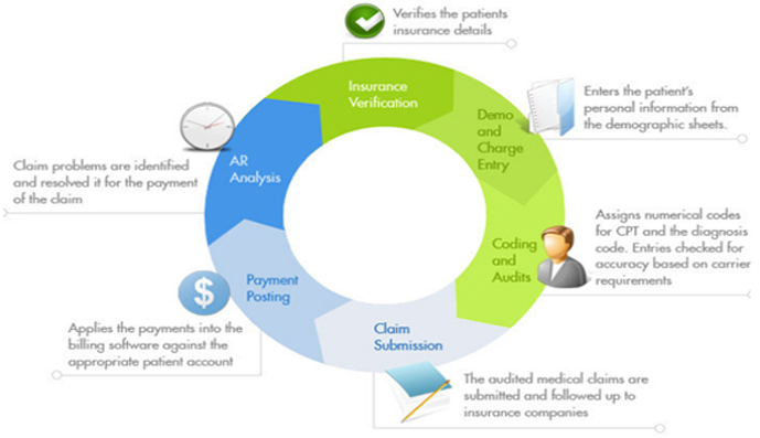 AMEDEON HEALTH amedeon-health
